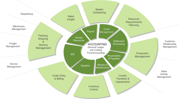 Solutions - Argos Software