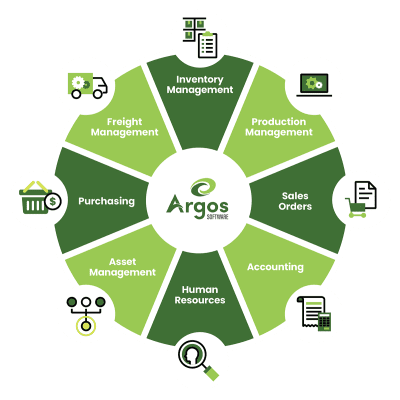 Argos Software - ABECAS Insight - Home