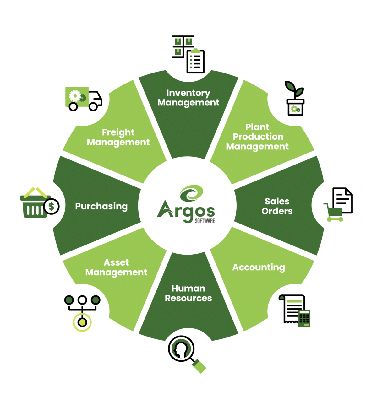 Argos Software - ABECAS Insight - Home
