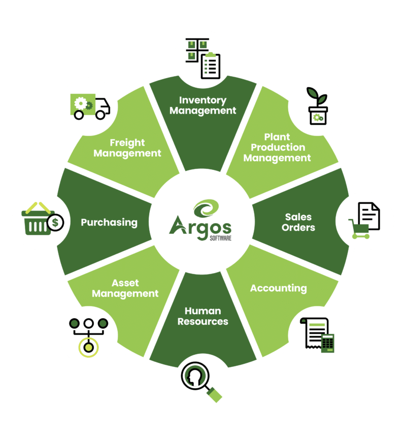 Argos Software - ABECAS Insight - Home