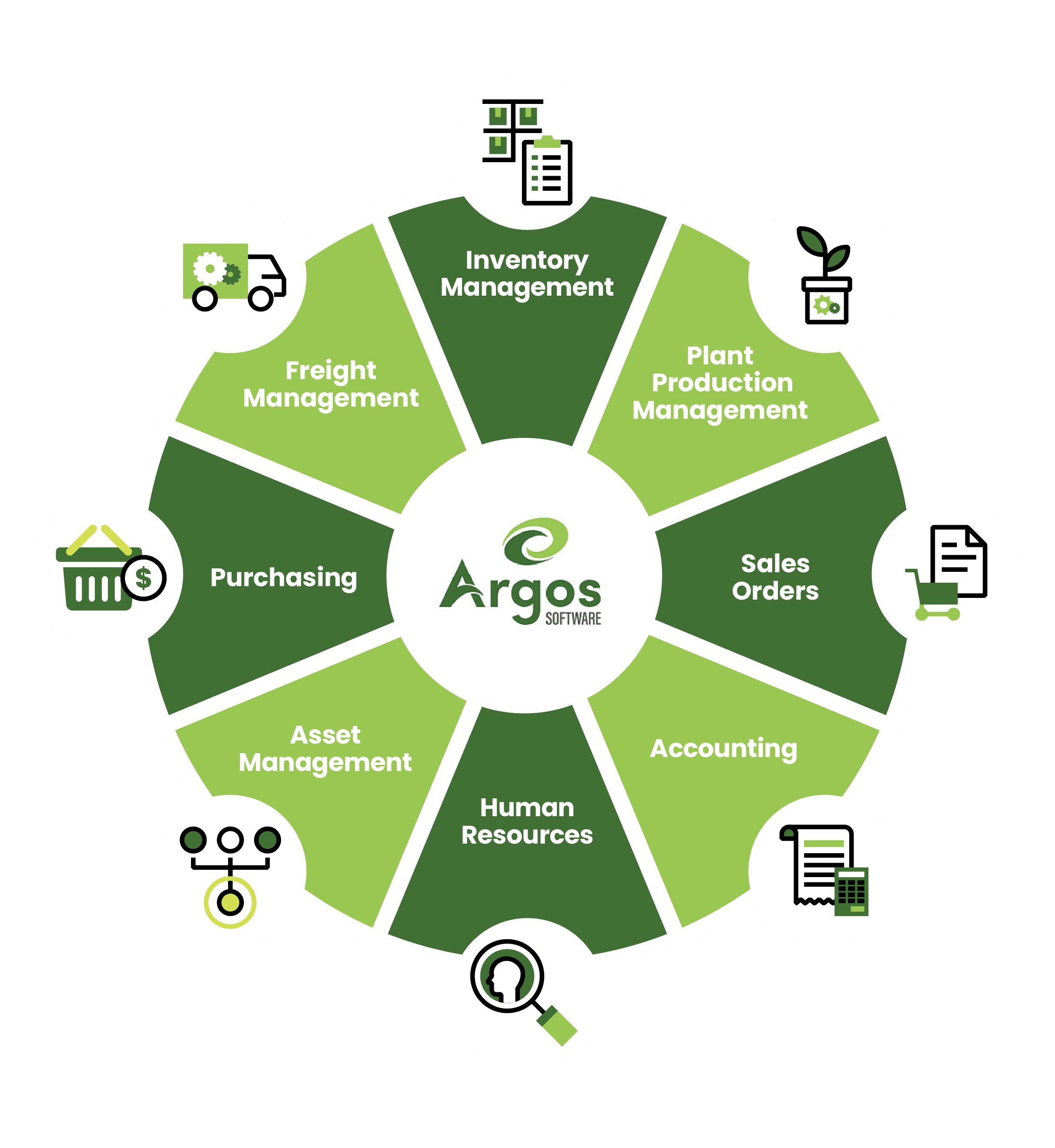 Argos Software - ABECAS Insight - Home